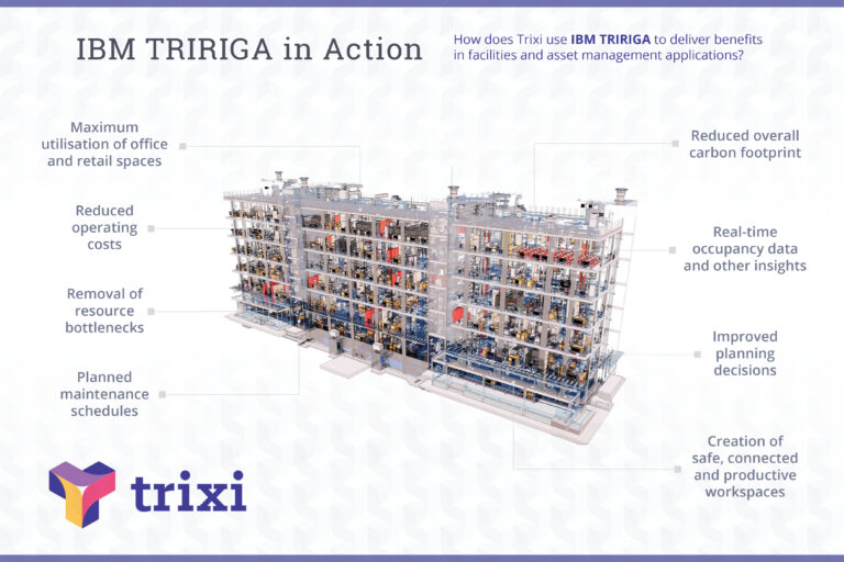 IBM TRIRIGA: Trixi’s ‘everything’ solution – Trixi | Building Insights